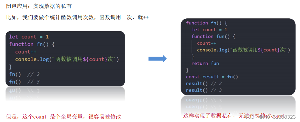 ---闭包---_js闭包讲解,为啥用return,return函数为啥不用括号-CSDN博客
