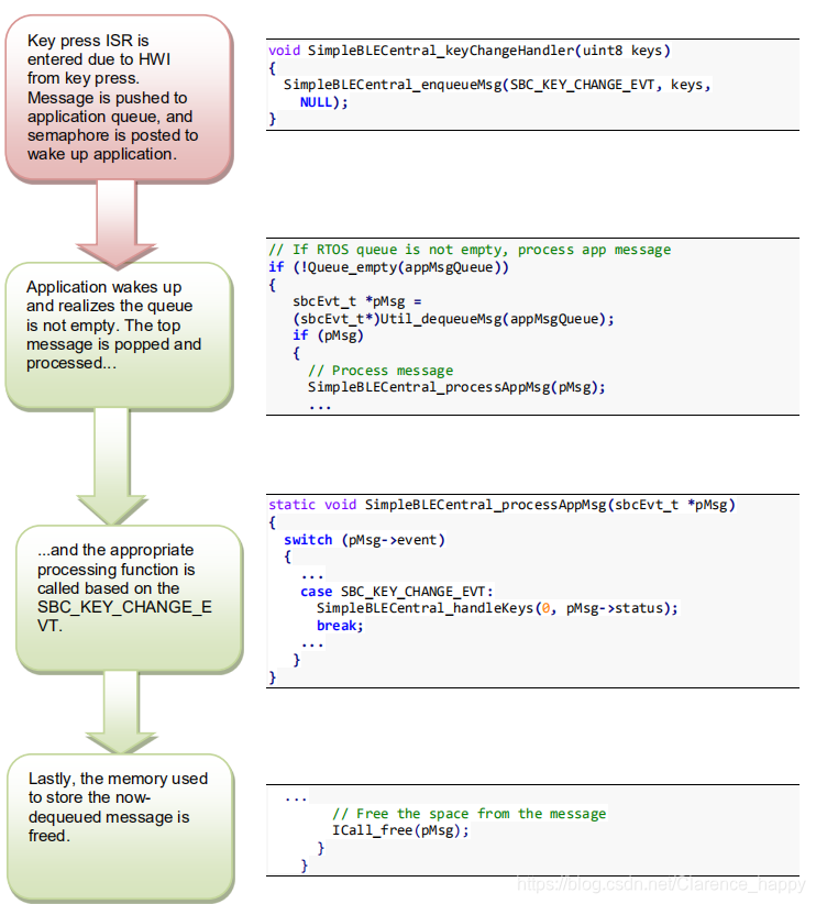 CC2640开发记录1_在TI-RTOS框架下实现LED+BUTTON功能_任务之间消息传递_ti rtos任务消息-CSDN博客