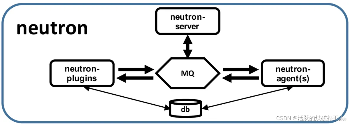 【星海随笔】SDN neutron (三) Service-plugin_neutron service plugin-CSDN博客