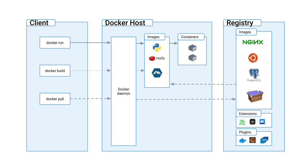 作为软件工程师对Docker的认知和看法_软件工程一般用doker干什么-CSDN博客