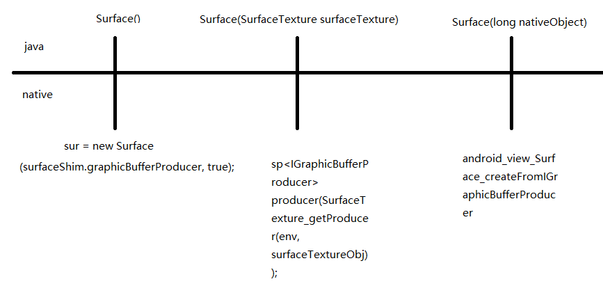 Android 显示框架：Surface详解之一_android surface-CSDN博客