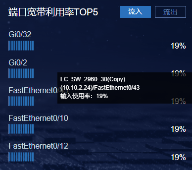 PIGOSS BSM：网络大屏展现功能与特色全面解析-CSDN博客