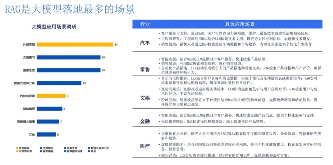 一文梳理有效提升RAG效果的方法_ragjishu-CSDN博客