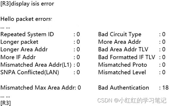 HCIP-Datacom-ARST自选题库__ISIS单选【49道题】_所有路由器均开启多拓扑功能-CSDN博客