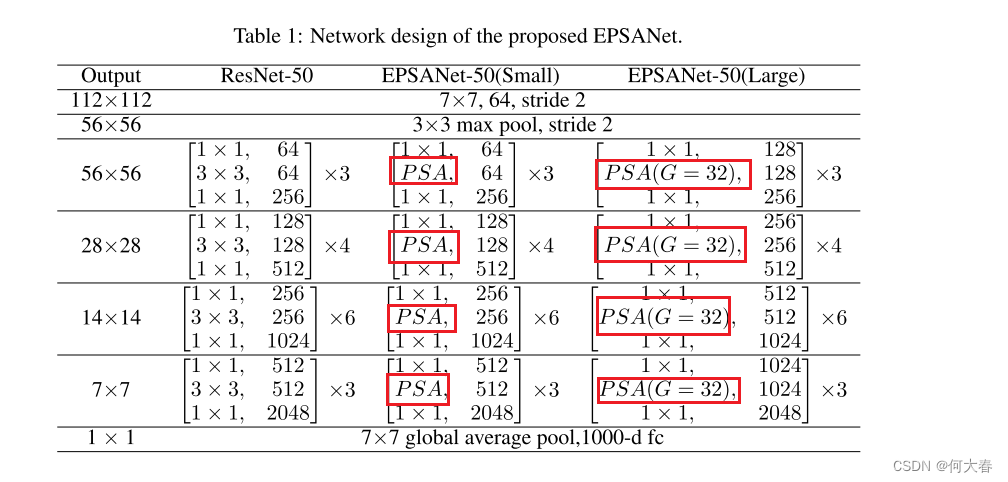 EPSANet：一种基于卷积神经网络的高效金字塔切分注意力模块-CSDN博客