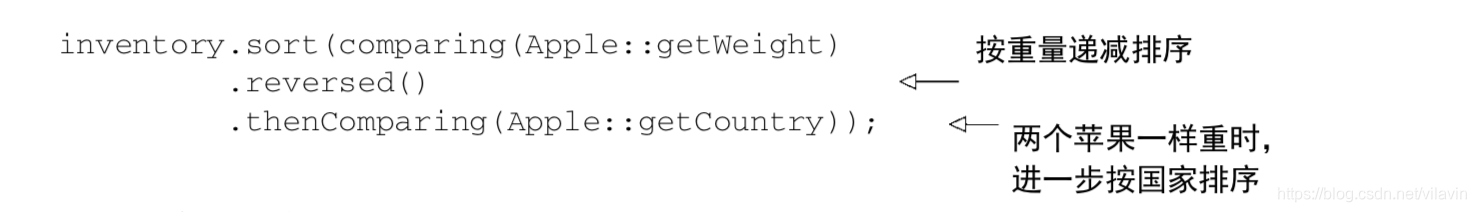 【java 8】一篇搞定lambda表达式——lambda表达式详解与使用java8使用 Lamda表达式 Csdn博客