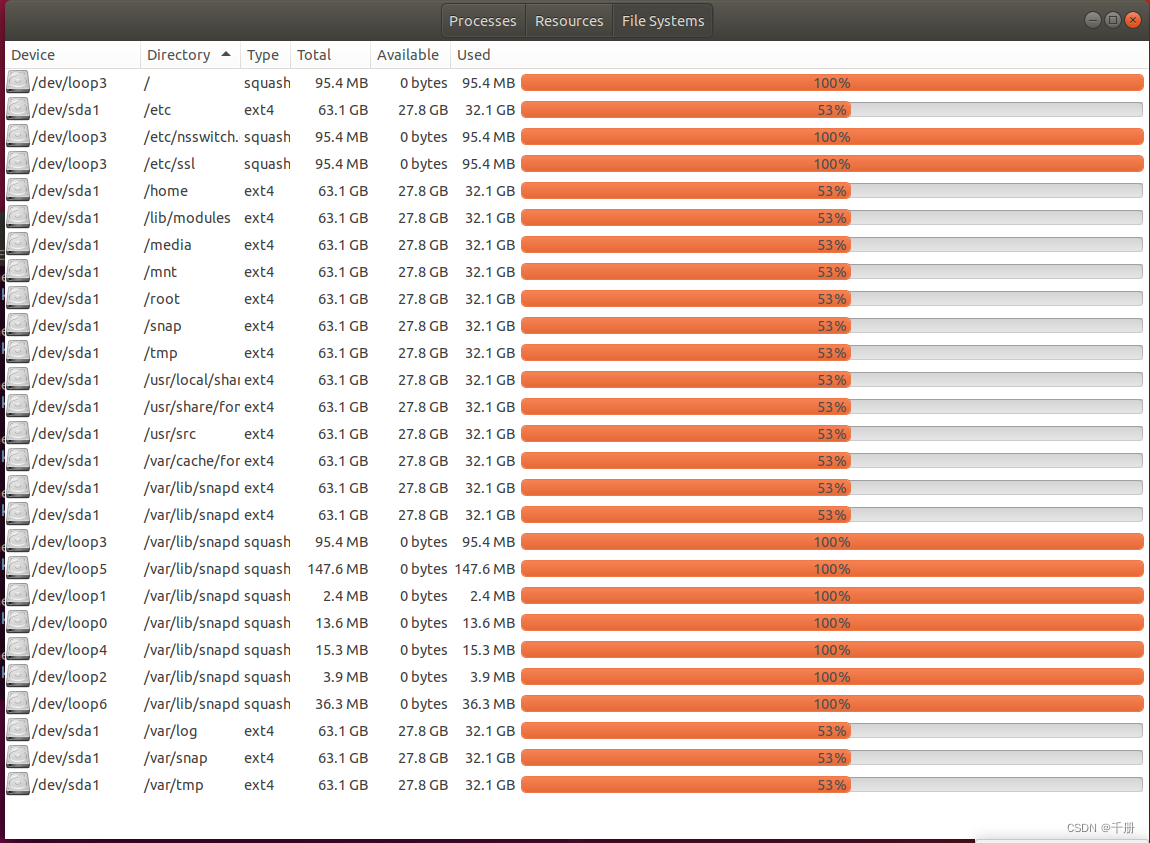 Ubuntu /dev/loop＜0..n＞挂载的目录的分析_ubuntu loop-CSDN博客
