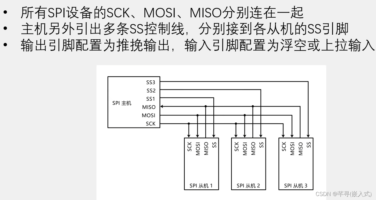 STM32--SPI通信协议（1）SPI基础知识总结_stm32 spi1-CSDN博客