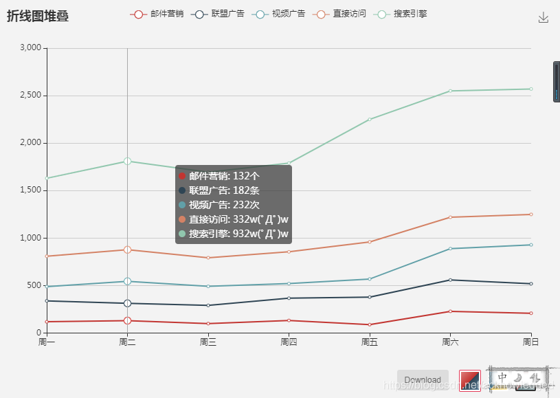 echarts 图表配置tooltip 的formatter_echarts组合图-CSDN博客