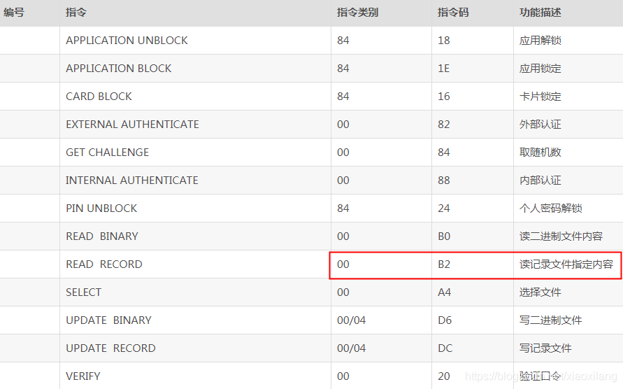 智能卡操作(非接触CPU卡又称智能卡) 总结_cpu卡上电复位atr-CSDN博客