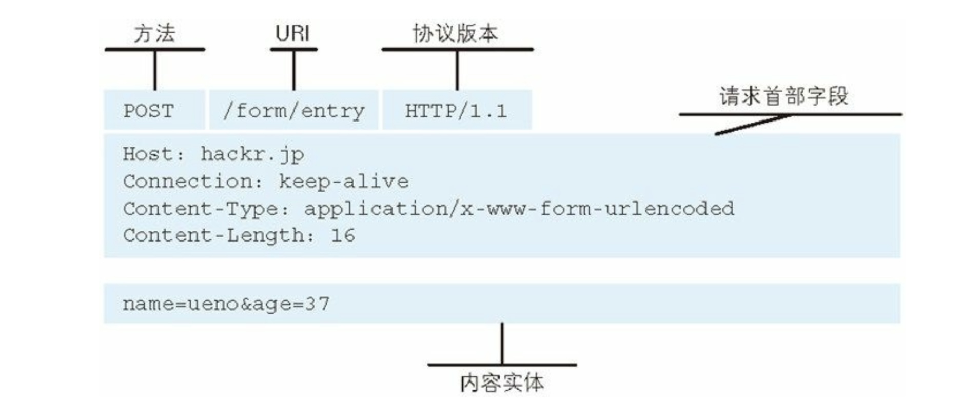 计算机网络-HTTP-CSDN博客