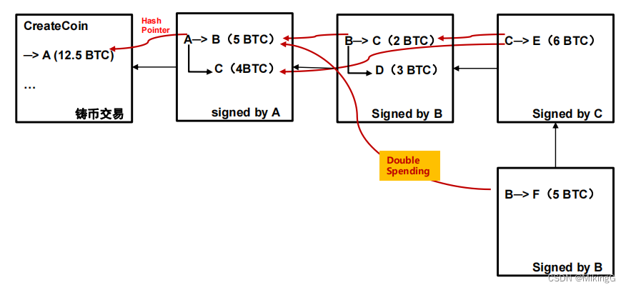 Bitcoin Consensus Mechanism——SYSU SSE Blockchain 5th lecture(English ...