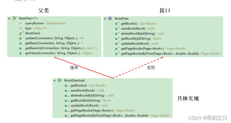 Jdbc基础-CSDN博客