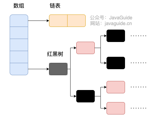 JavaGuide八股学习--MAP_java8 gu d-CSDN博客