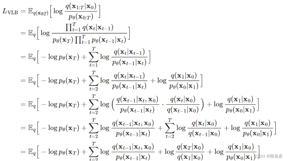 [Python] Diffusion Model 扩散模型_扩散模型python程序-CSDN博客
