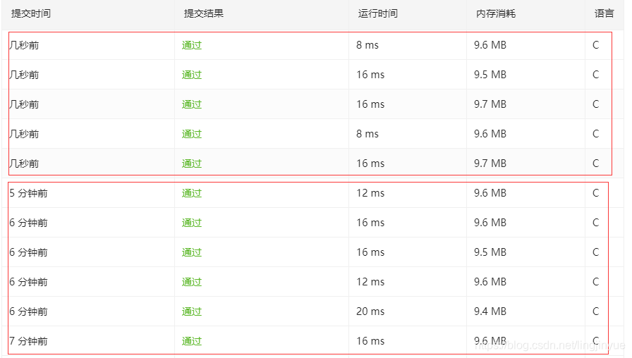 C练题笔记之:leetcode 234 回文链表 Andand 面试题 0206 回文链表力扣 Palindrome Csdn博客 4722