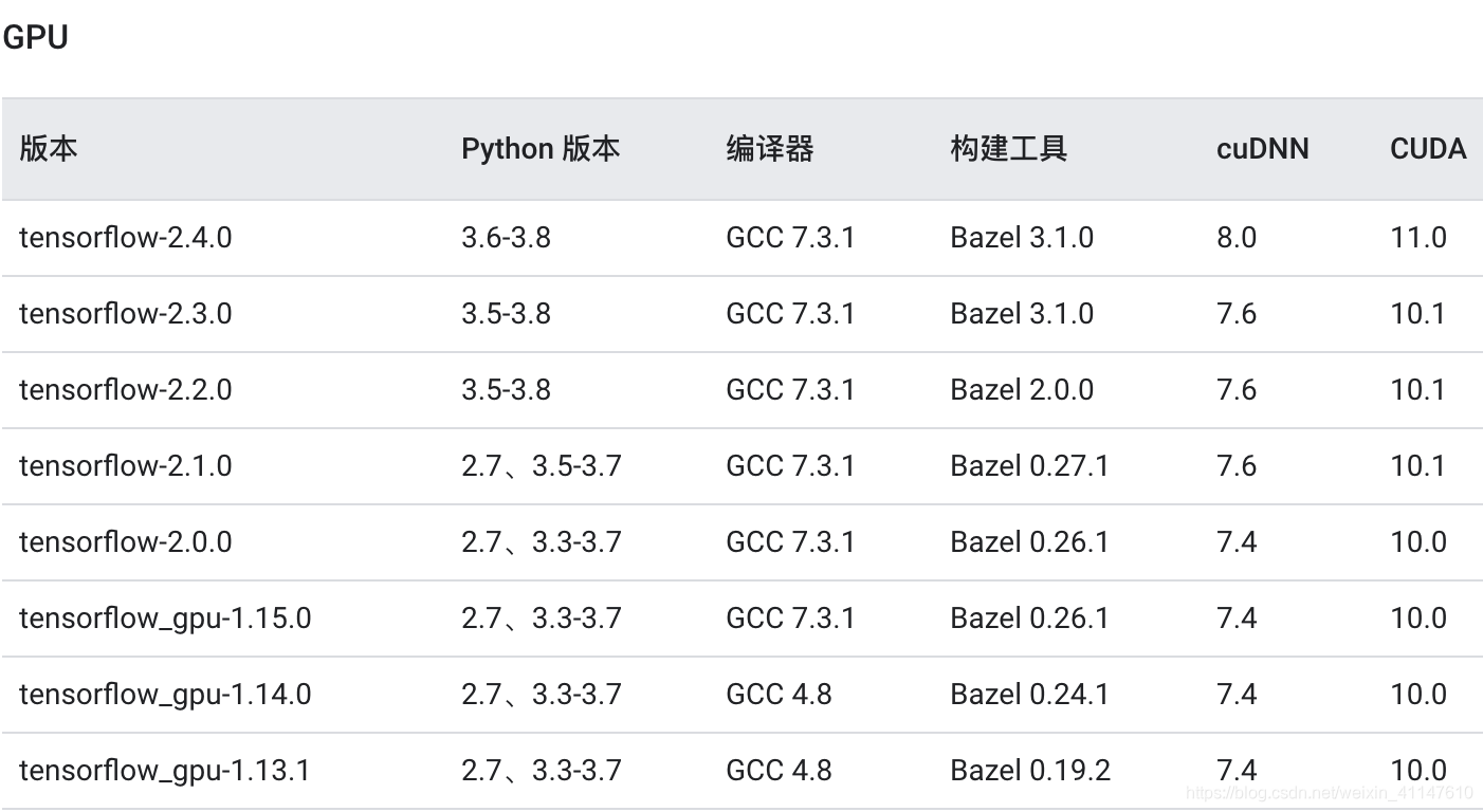 tensorflow-gpu训练gpu占用率、利用率都很低_bert-vits2 gpu没吃满-CSDN博客