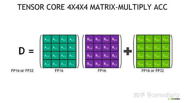 Pytorch 混合精度训练 (Automatically Mixed Precision, AMP)-CSDN博客