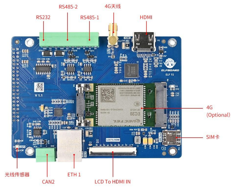 【ElfBoard】ELF 1 开箱初体验_飞凌elf-CSDN博客