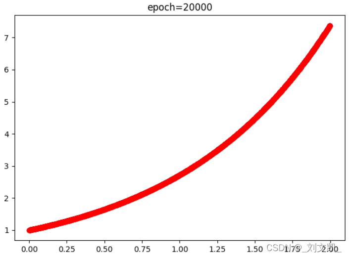 PINN深度学习求解微分方程：初学者指南-CSDN博客