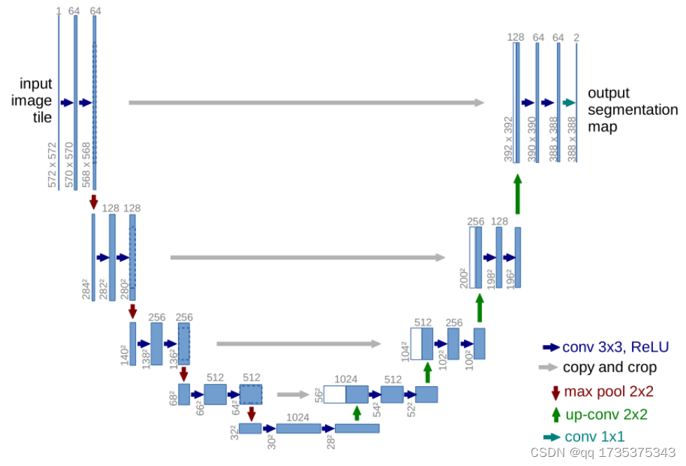 基于深度学习的图片上色（Opencv，Pytorch，CNN）_深度学习rgbcsdn-CSDN博客