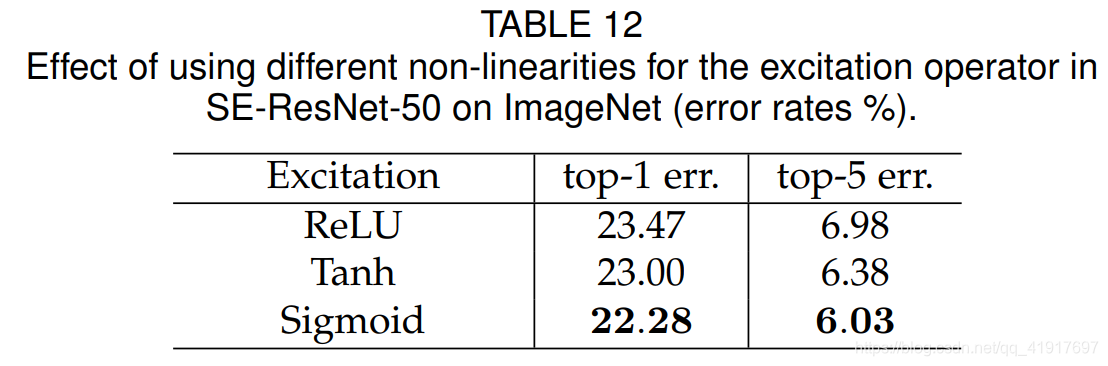 CNN卷积神经网络之SENet及代码_如何在cnn中加入senet-CSDN博客