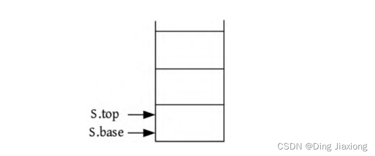 【UVA No. 514】铁轨 Rails_uva铁轨-CSDN博客