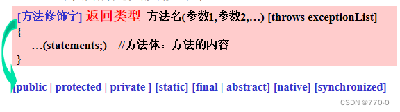 Java PTA(4)——类与对象、继承与多态_两点可以确定一条直线,请设计一个直线类line,需要通过两个点point对象来确定。 设-CSDN博客