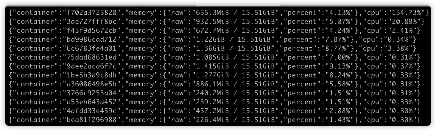 查看 Docker 容器使用的实时资源信息_docker container memory usage-CSDN博客