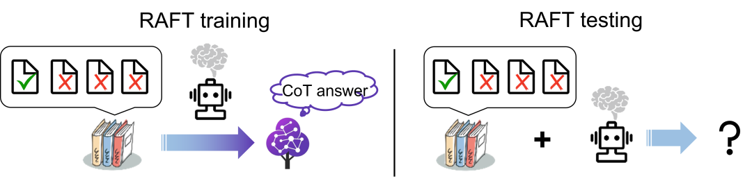 开源发布RAG-CoT：一项结合检索增强生成（RAG）和思维链（CoT）的经验研究_cot-rag: integrating chain of thought and retrieva-CSDN博客