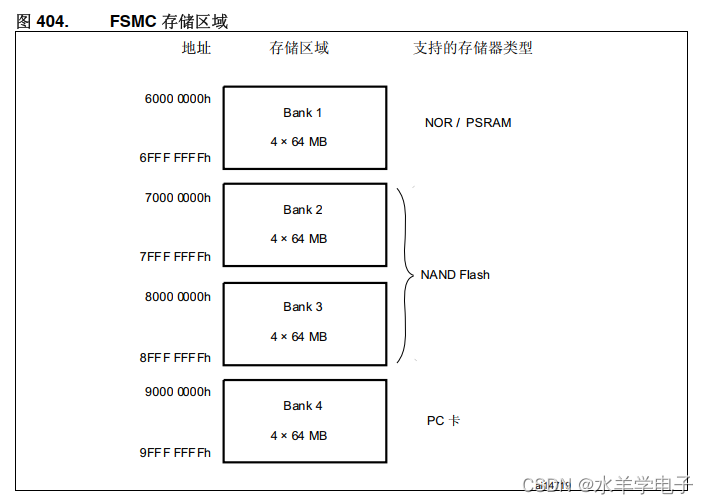 基于STM32F429IGT6的NAND FLASH读写测试(CUBEMX)_stm32 nand flash-CSDN博客