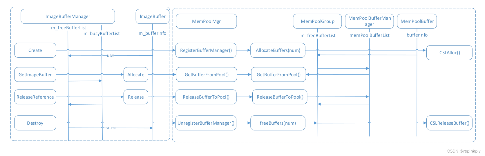 高通camx开源部分简介-CSDN博客