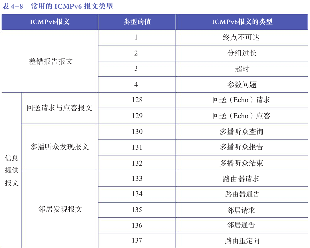 深入浅出解析ICMPv6及其应用-CSDN博客