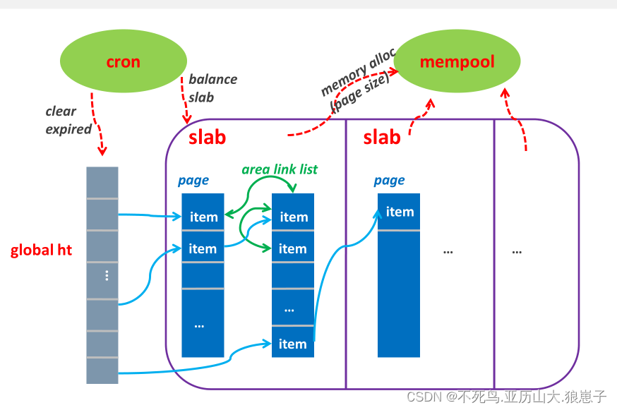 Tair（4）：Tair原理架构_tair集群-CSDN博客