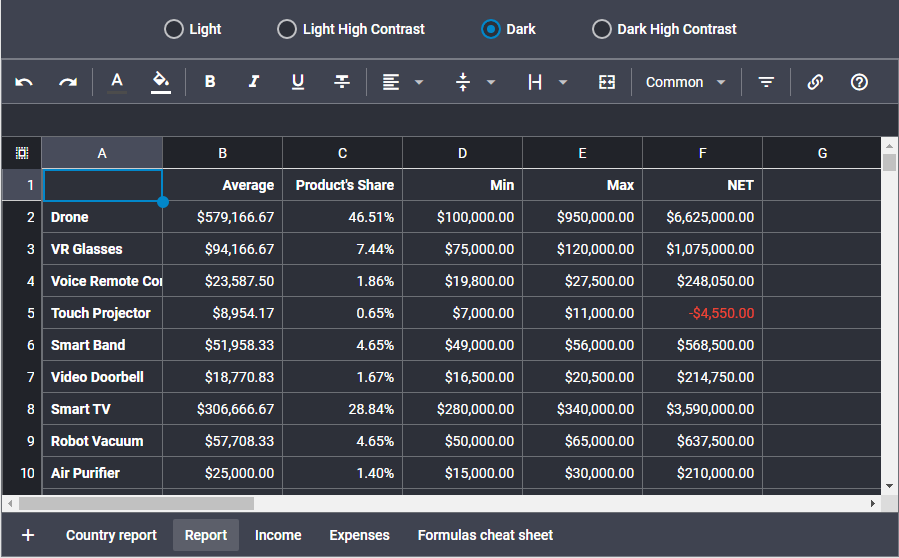 高度可定制的JS电子表格组件DHTMLX Spreadsheet v5.1——拥有全新内置主题-CSDN博客