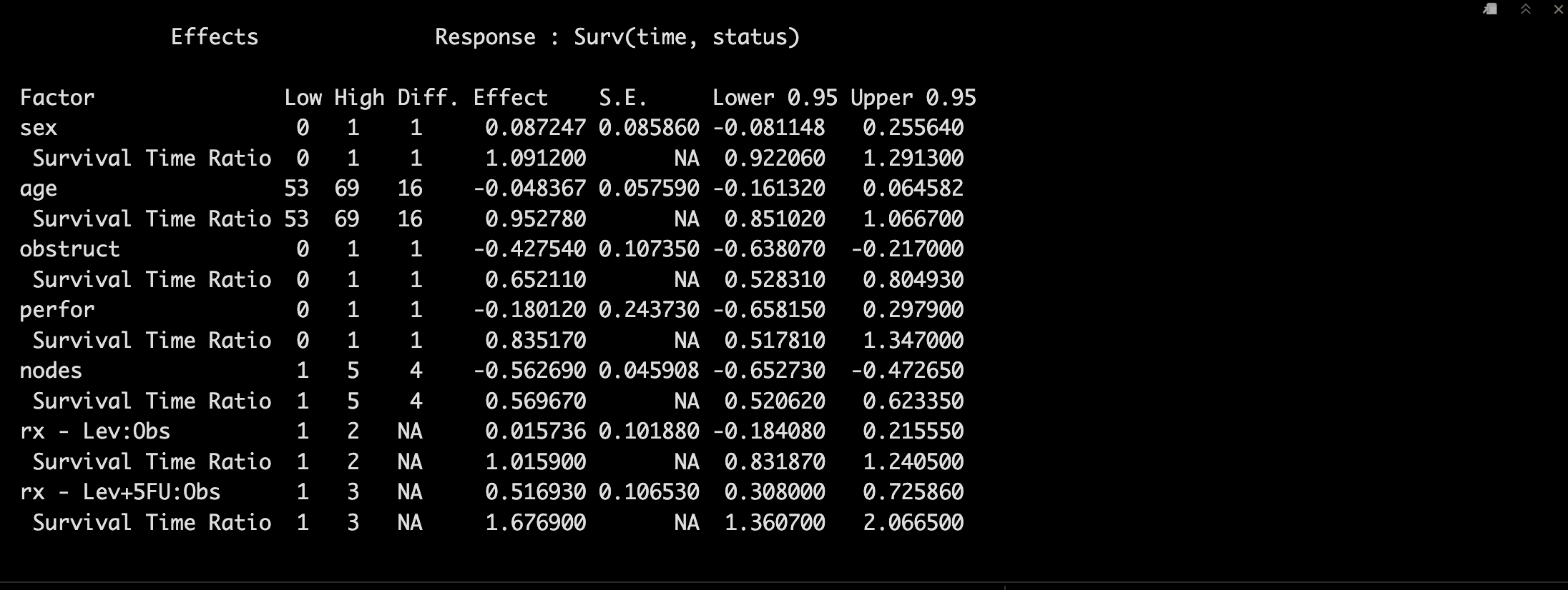 Nomogram | 盘点一下绘制列线图的几个R包！~（一）_列线图用什么软件做-CSDN博客