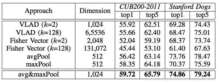 细粒度检索SCDA 详解_selective convolutional descriptor aggregation for-CSDN博客