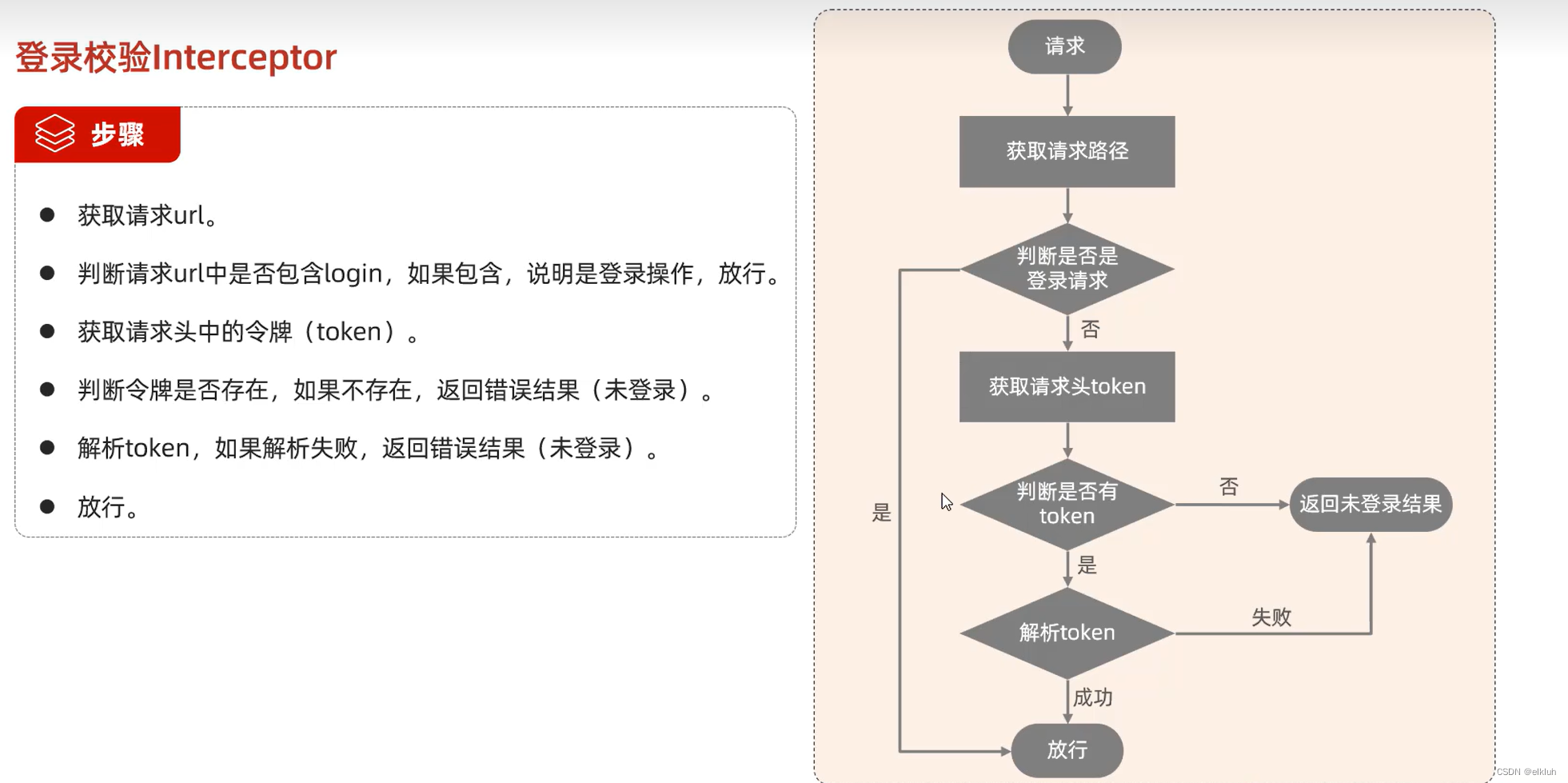 拦截器Interceptor_struts2拦截器-CSDN博客