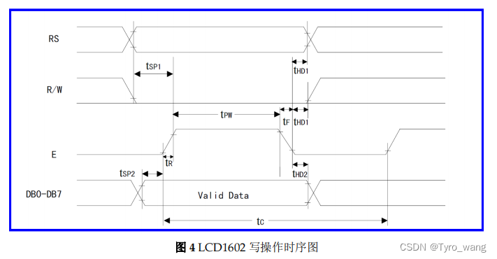 C51单片机与LCD1602_lcd1602 iic c51教程-CSDN博客