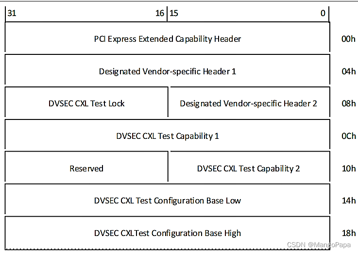 CXL寄存器介绍（2）- CXL DVSEC_cel寄存器-CSDN博客