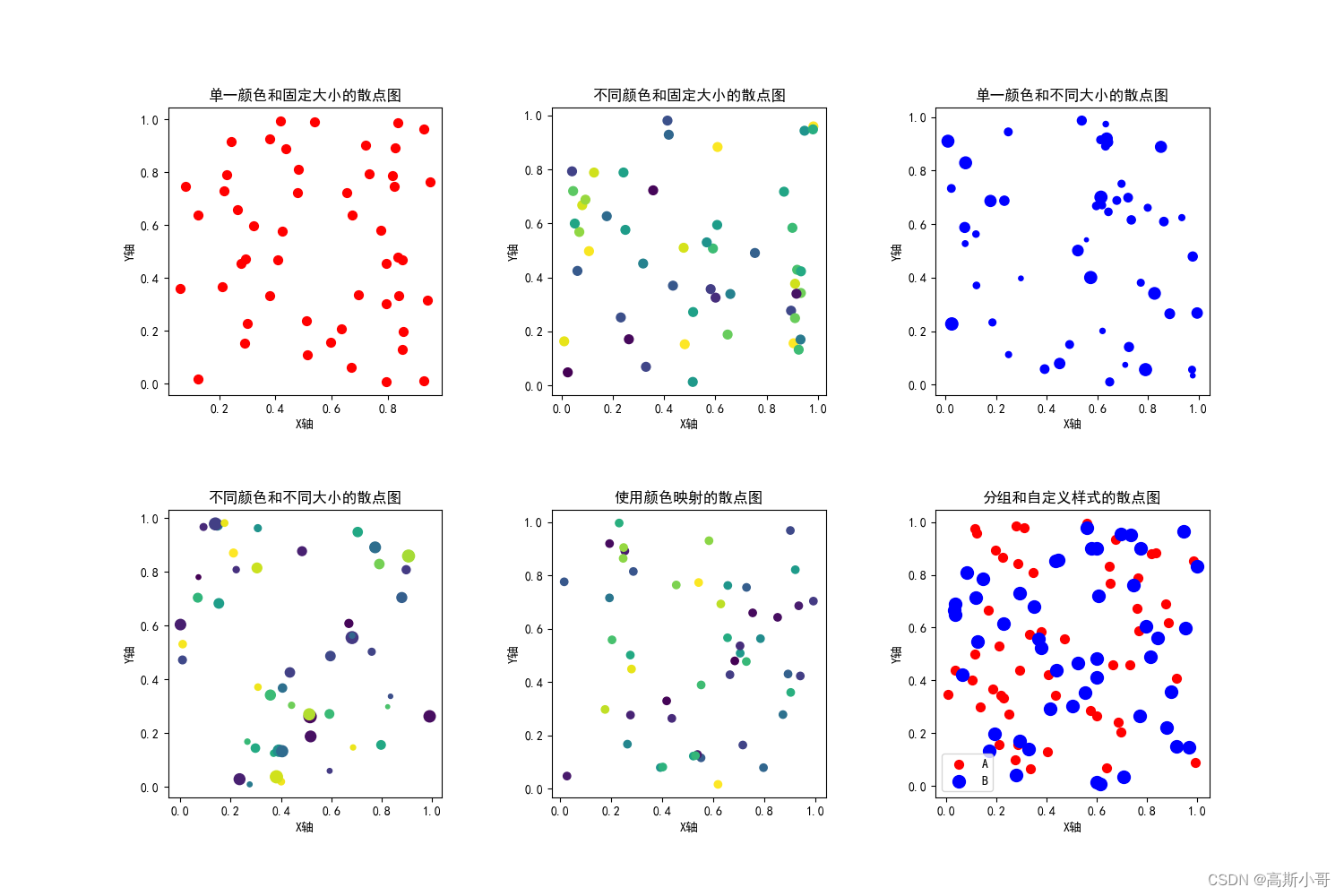 【plt.scatter绘制散点图】：从入门到精通，只需一篇文章！【Matplotlib】_plt散点图-CSDN博客