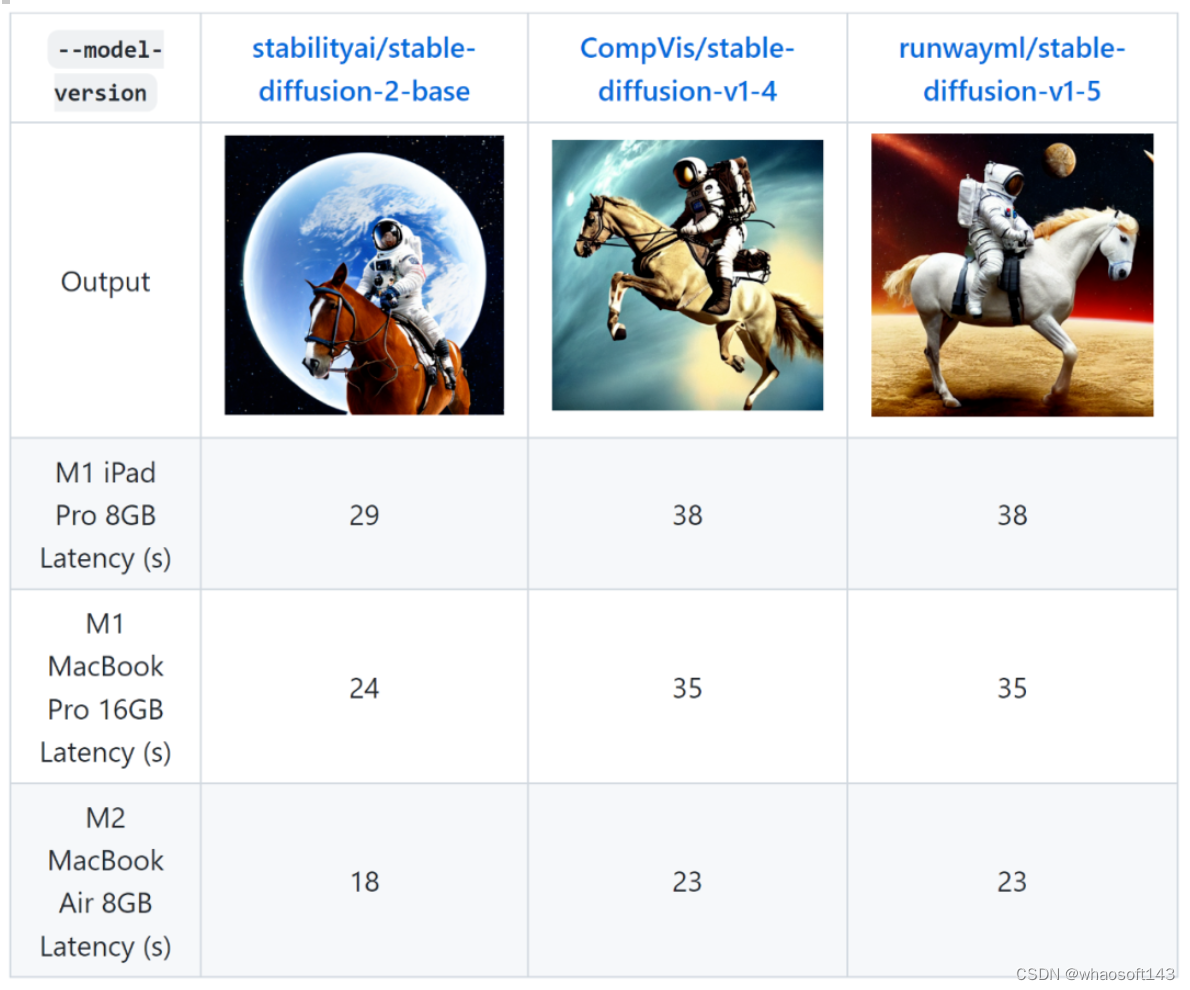 Stable Diffusion8_python diffusers-CSDN博客