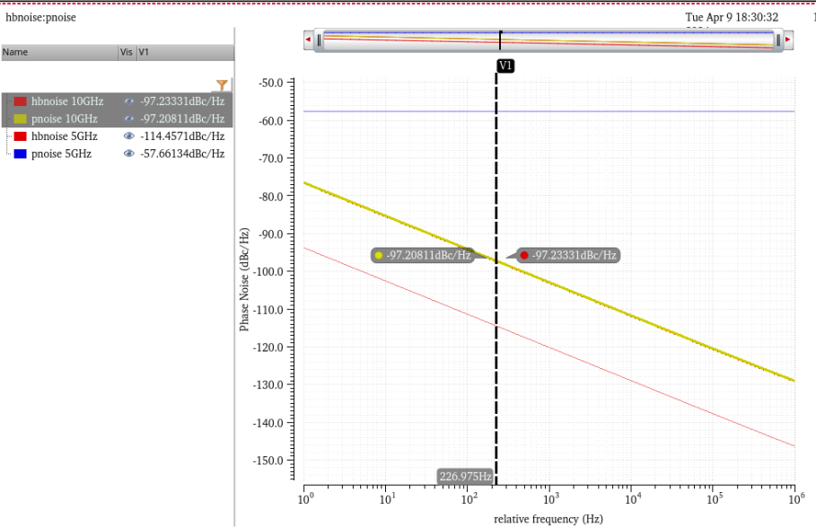 【virtuoso】Phase Noise仿真-CSDN博客