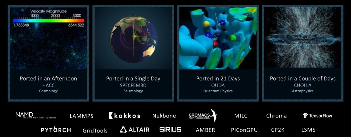 HIP的应用可移植性_hipify-CSDN博客