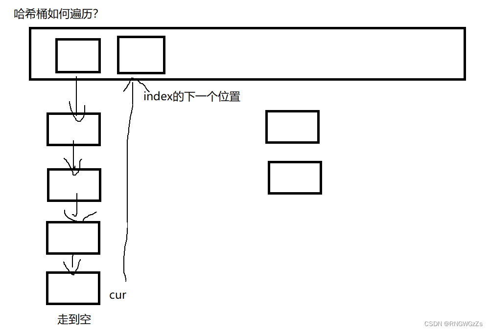 Cunorderedmapunorderedsetunorderedset是什么时候加入c的 Csdn博客