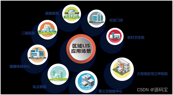 JavaScript全套检验系统（LIS）源码C# + MVC + SQLserver + Redis 云LIS系统源码 区域医疗云LIS系统源码_lis源码-CSDN博客