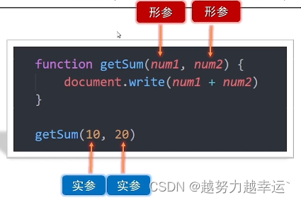 JavaScript入门——（5）函数_1. 求任意2个数中的最大值, 并返回 2. 求任意数组中的最大值并返回这个最大值 3.-CSDN博客