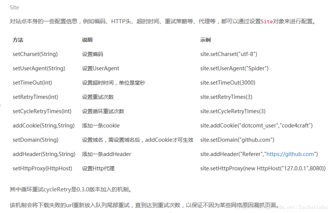 初次尝试WebMagic来编写一个爬取CSDN单页面的Demo_mabmagic demo csdn-CSDN博客