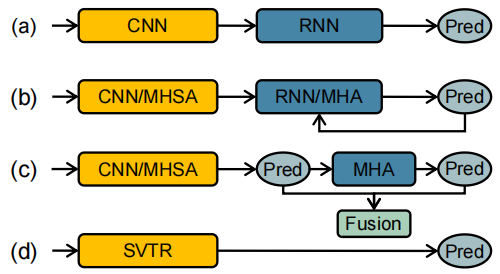 文本识别——SVTR阅读笔记-CSDN博客