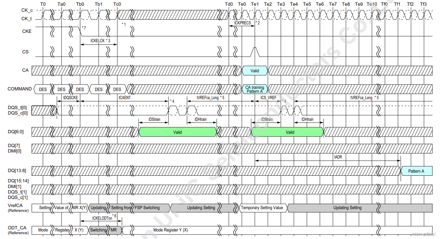 LPDDR4学习笔记（八）之command bus training-CSDN博客